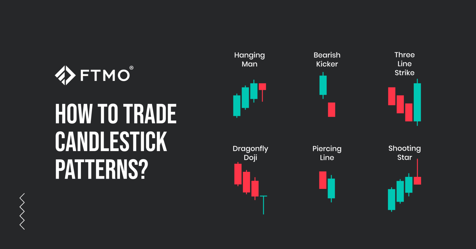 How to trade candlestick patterns? | FTMO.com