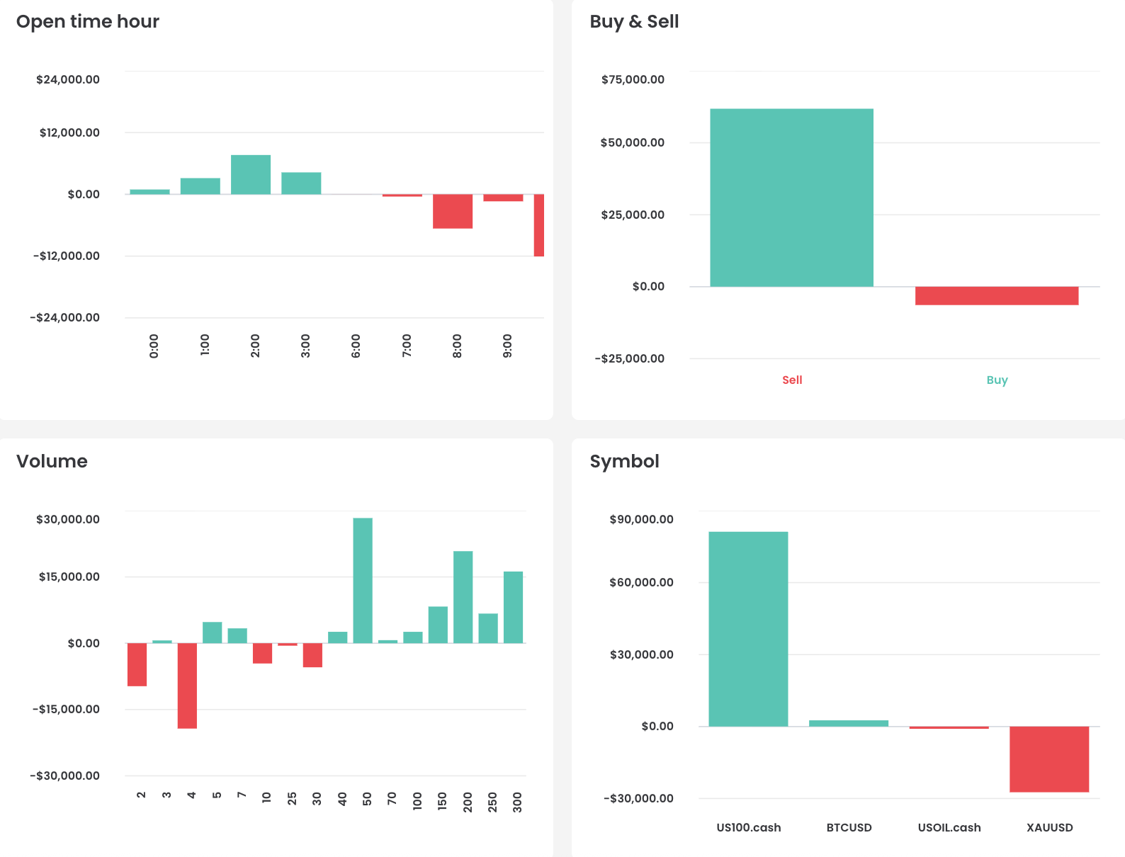 High Win Rate Over High RRR: How Precision Delivered a $55,460 Profit ...